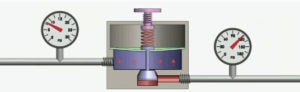 Pressure Regulators - Design Selection is Key - Beswick Engineering